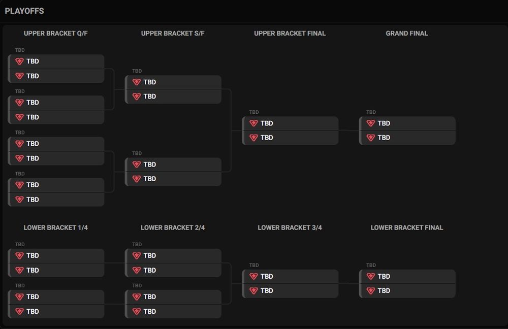 VCT 2023 Pacific League Viewer’s Guide: Schedule, bracket, how to watch | VALORANT Esports News ...